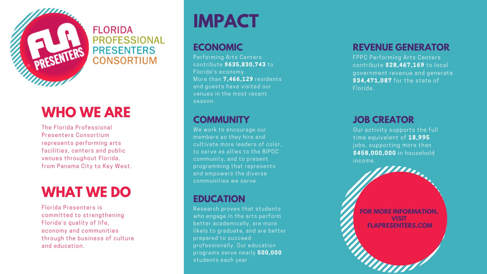 Advocacy | Florida Professional Presenters Consortium